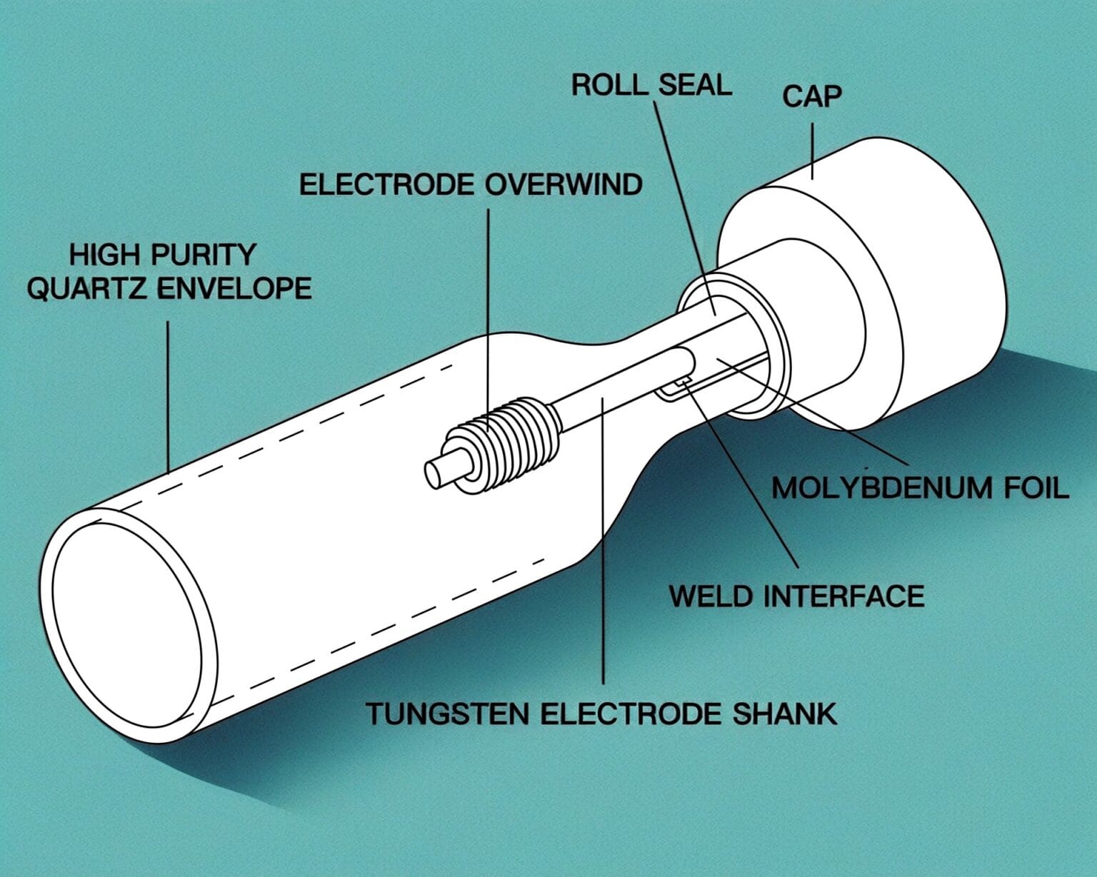 Alpha-Cure UV Lamps: 20+ Years of Reliable Distribution