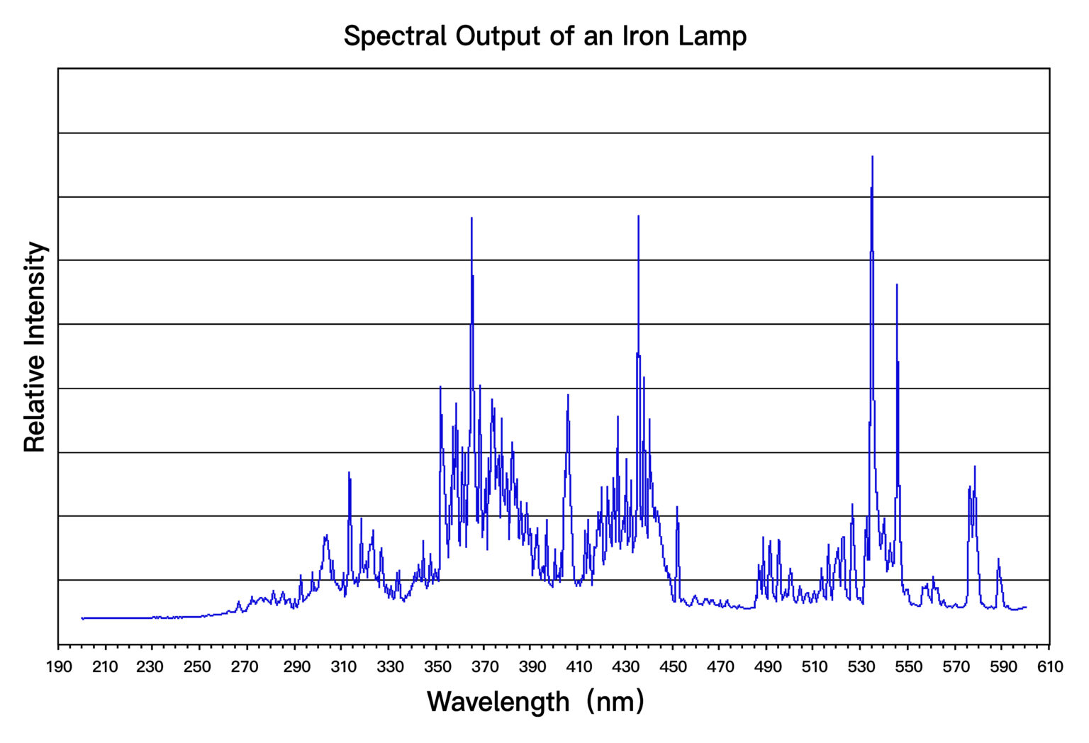 Premium Anniwan UV Lamps | Medium-Pressure & High Efficiency
