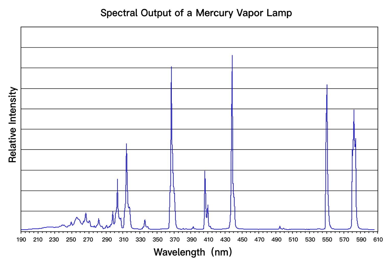 Premium Anniwan UV Lamps | Medium-Pressure & High Efficiency